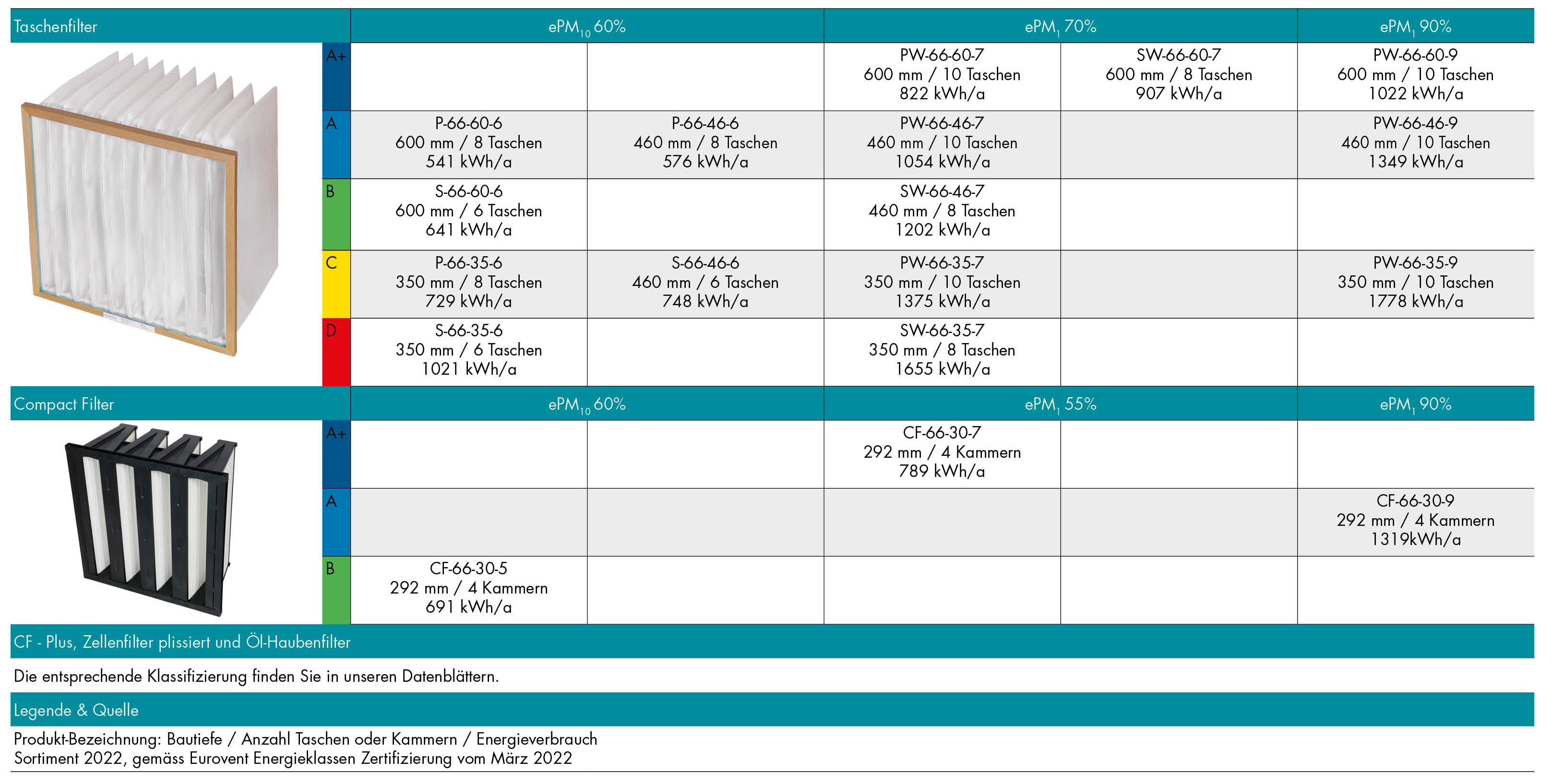 Eurovent - Tecnofil AG